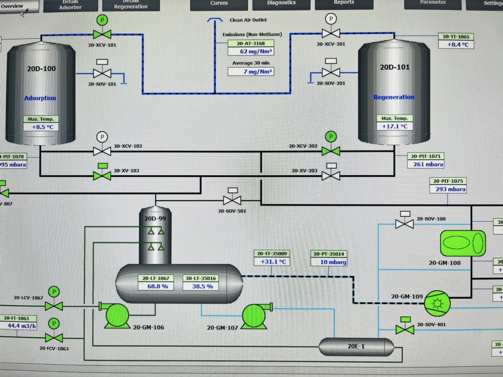 Looking back on 2022 - BM Process Management