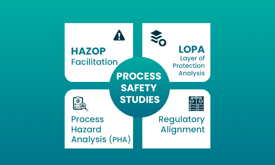 Process safety studies - BM Process Management